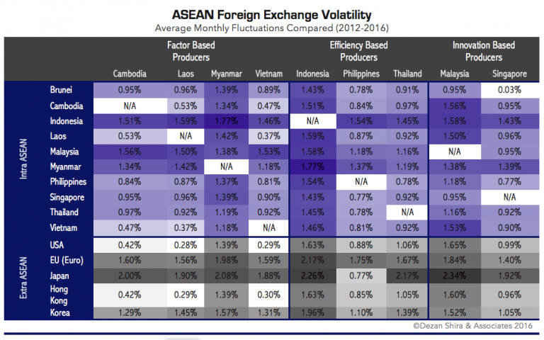 Foreign Exchange Volatility in ASEAN: Assessing Exposure & Managing ...