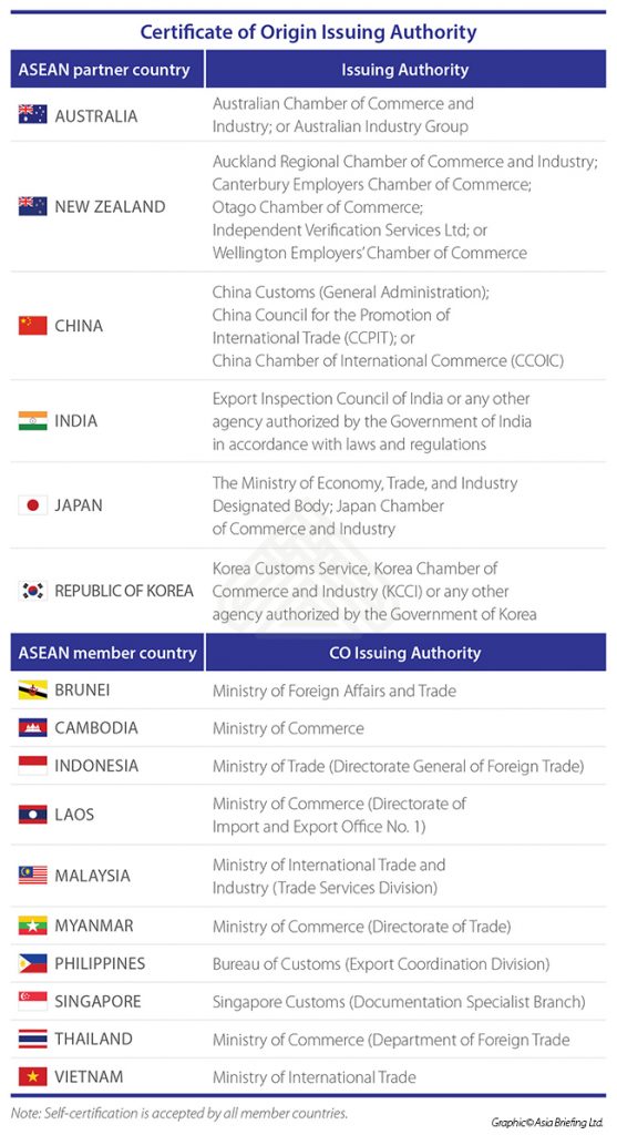 Rules of Origin Criteria of ASEAN’s Free Trade Agreements - ASEAN ...