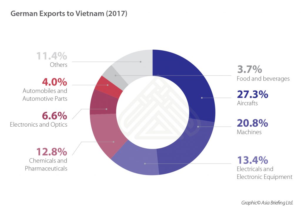 German Investment in ASEAN Part V: Thailand and Vietnam - ASEAN ...