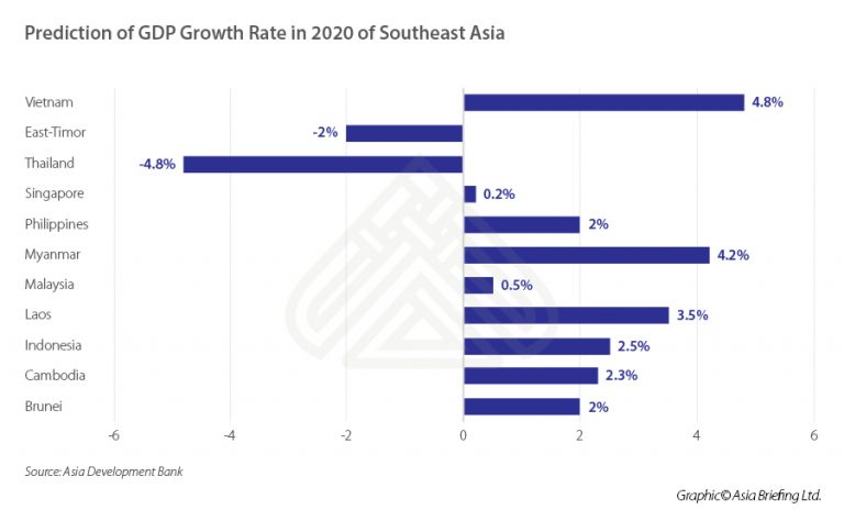 Vietnam’s Economy to Grow Fastest in Southeast Asia Despite COVID-19: ADB