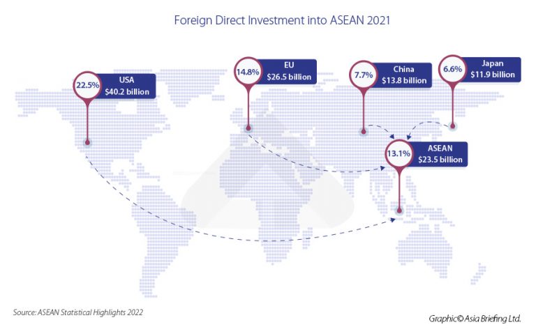 An Overview of US Trade and Investment in ASEAN